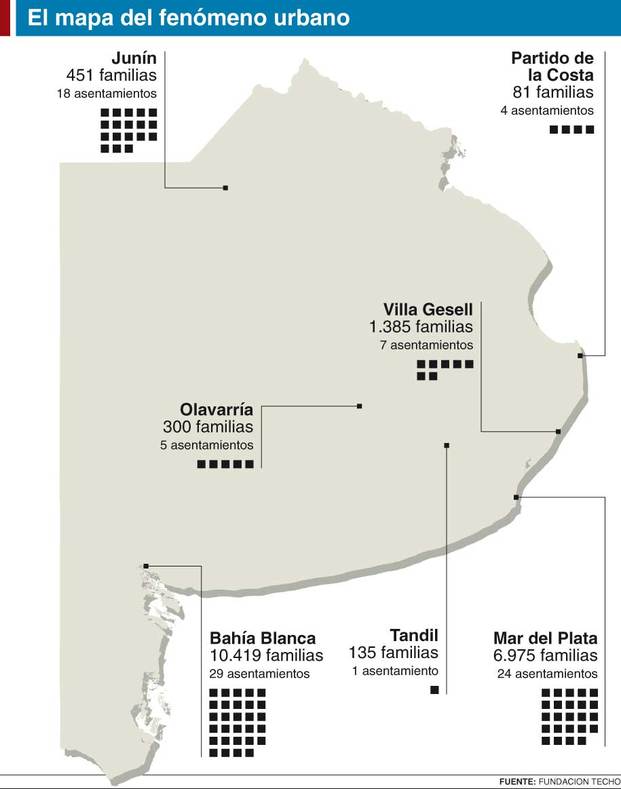 Se incrementan los municipios bonaerenses con «mini-conurbanos ...